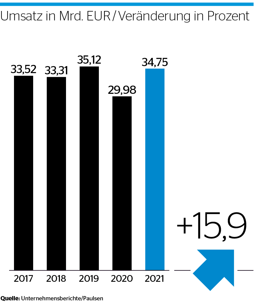 SNCF im Bilanzcheck: Auf einem guten Weg - DVZ