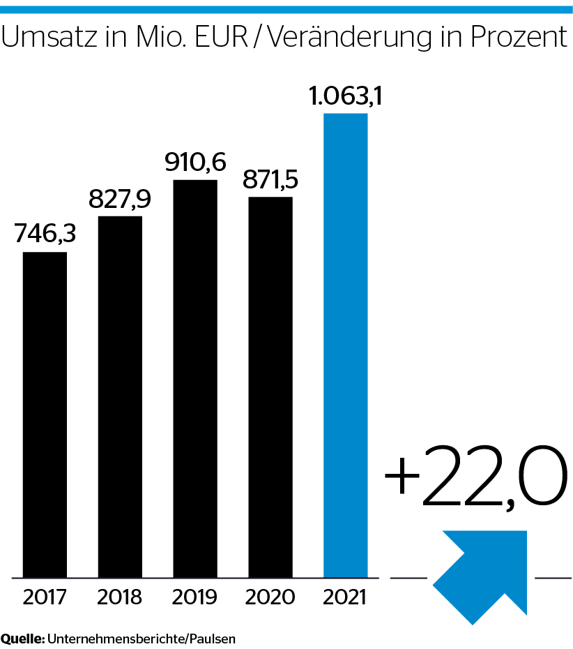Bilanzcheck Geis: Ein strategisches Meisterstück - DVZ
