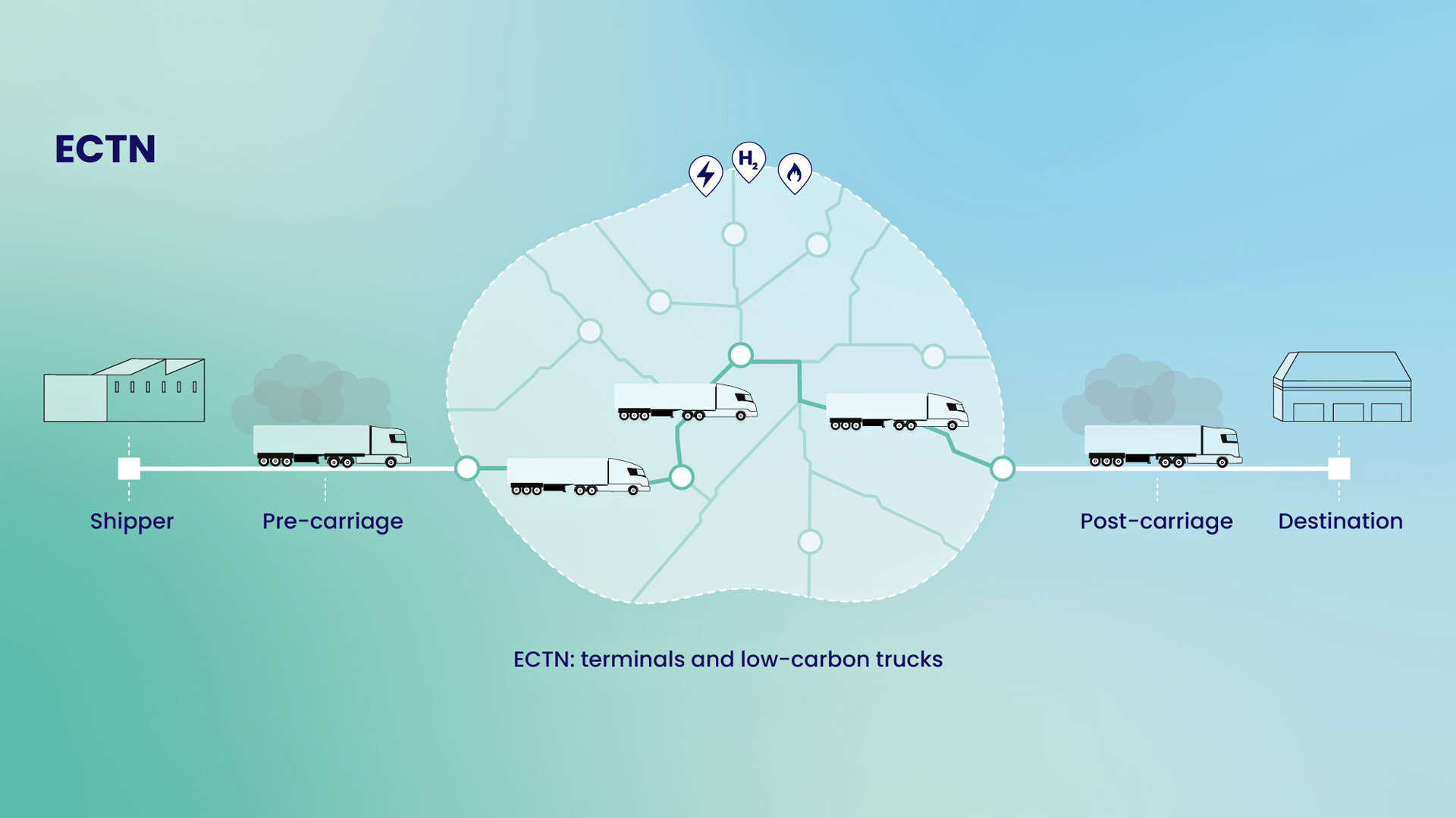 Allianz zur Dekarbonisierung des Straßengüterverkehrs gegründet - DVZ
