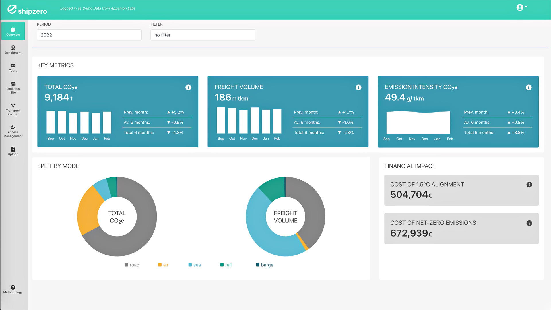 Johs. Martens setzt auf CO₂-Transparenz - DVZ