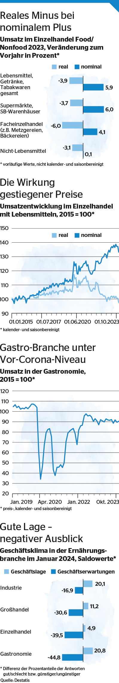 Inflation bremst Food-Logistik aus - DVZ