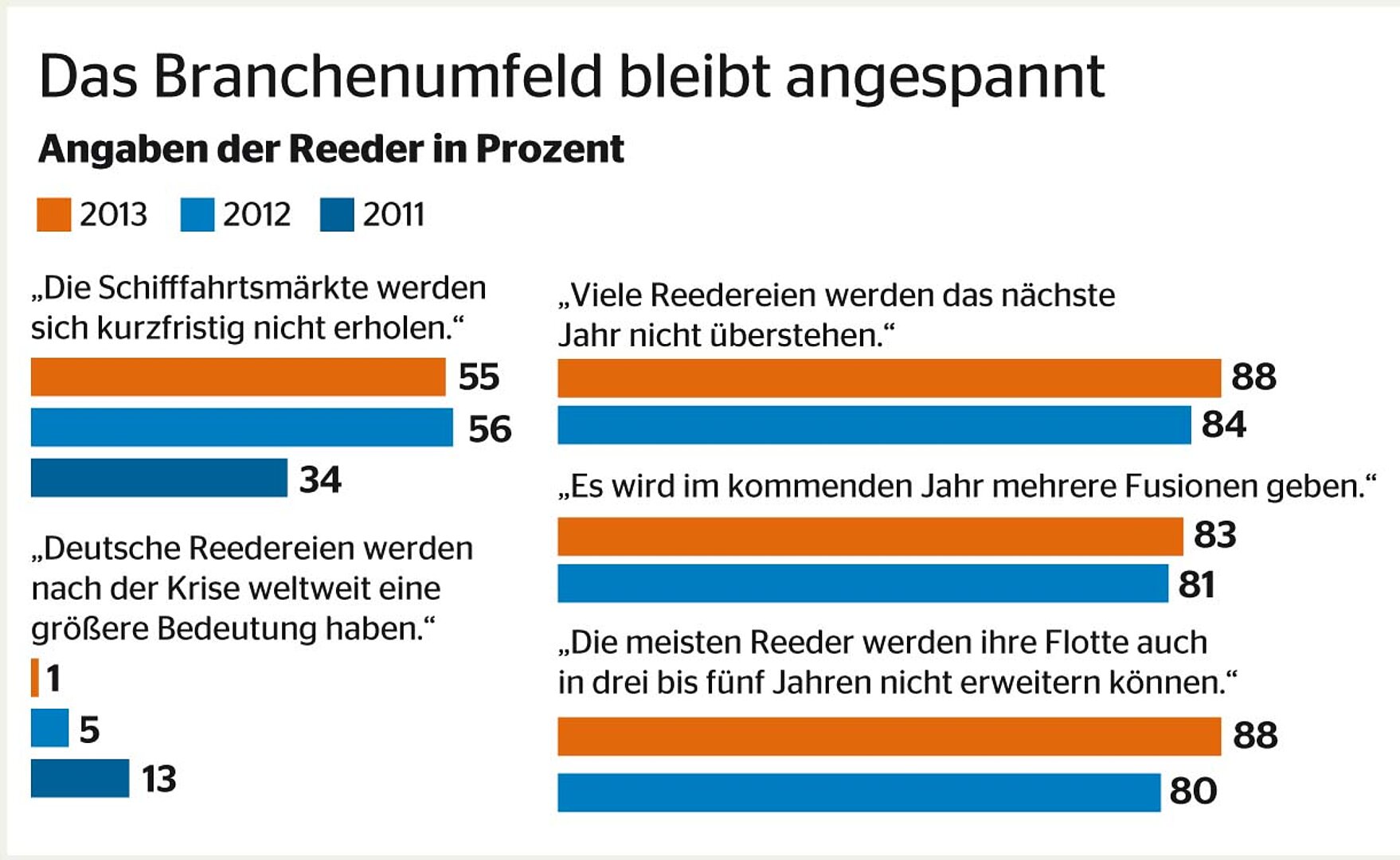 Reeder rücken enger zusammen - DVZ