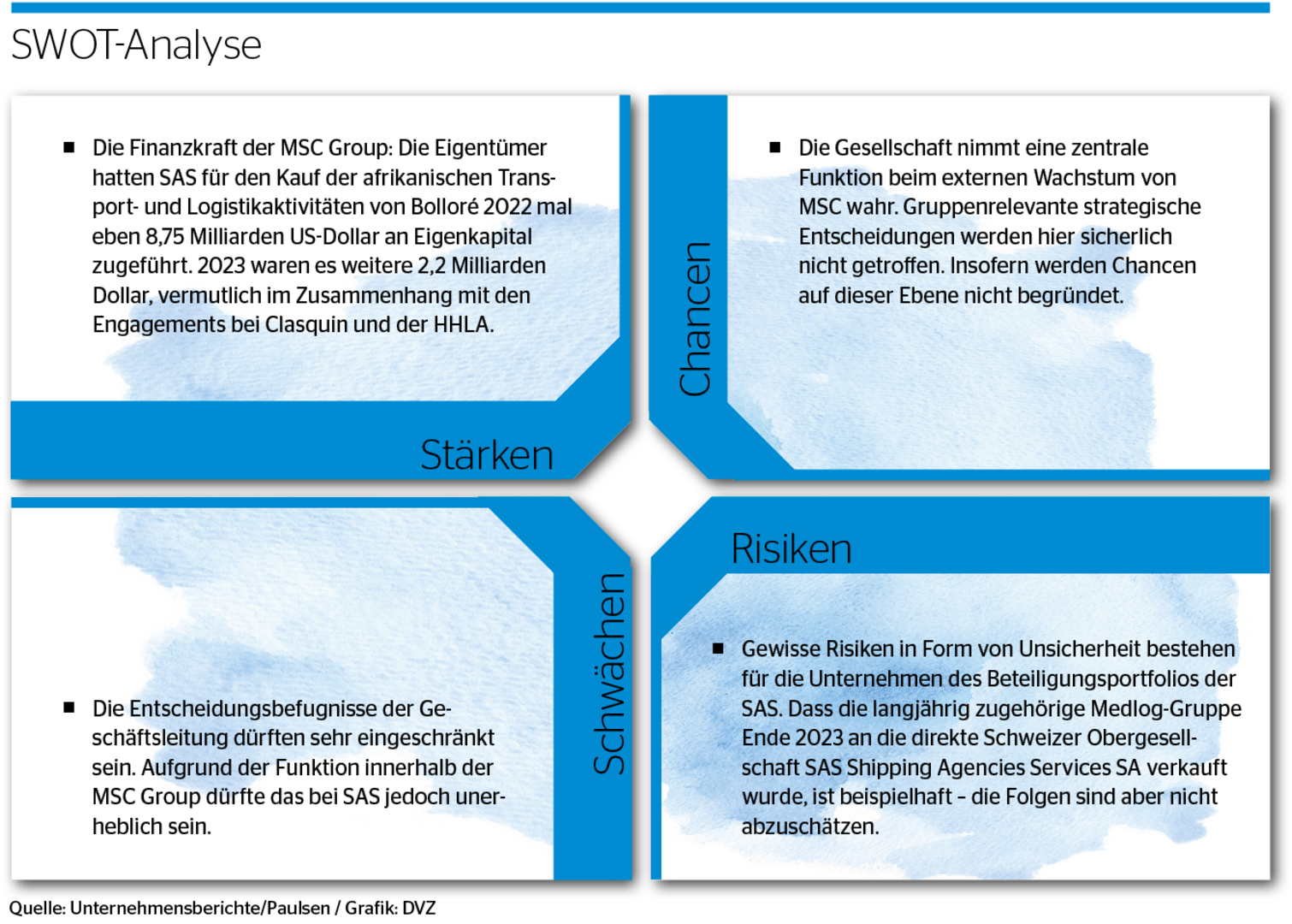 Bilanzcheck SAS Shipping: MSC-Vehikel für Akquisitionen - DVZ