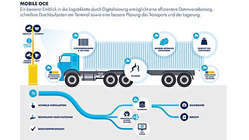 Rotterdam testet mobile Scanner-Anlage für Container - DVZ