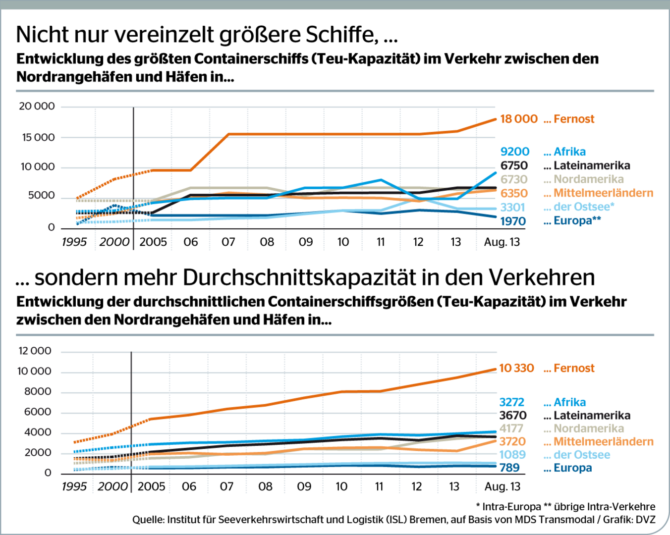 Die Krux mit der Kaskade - DVZ