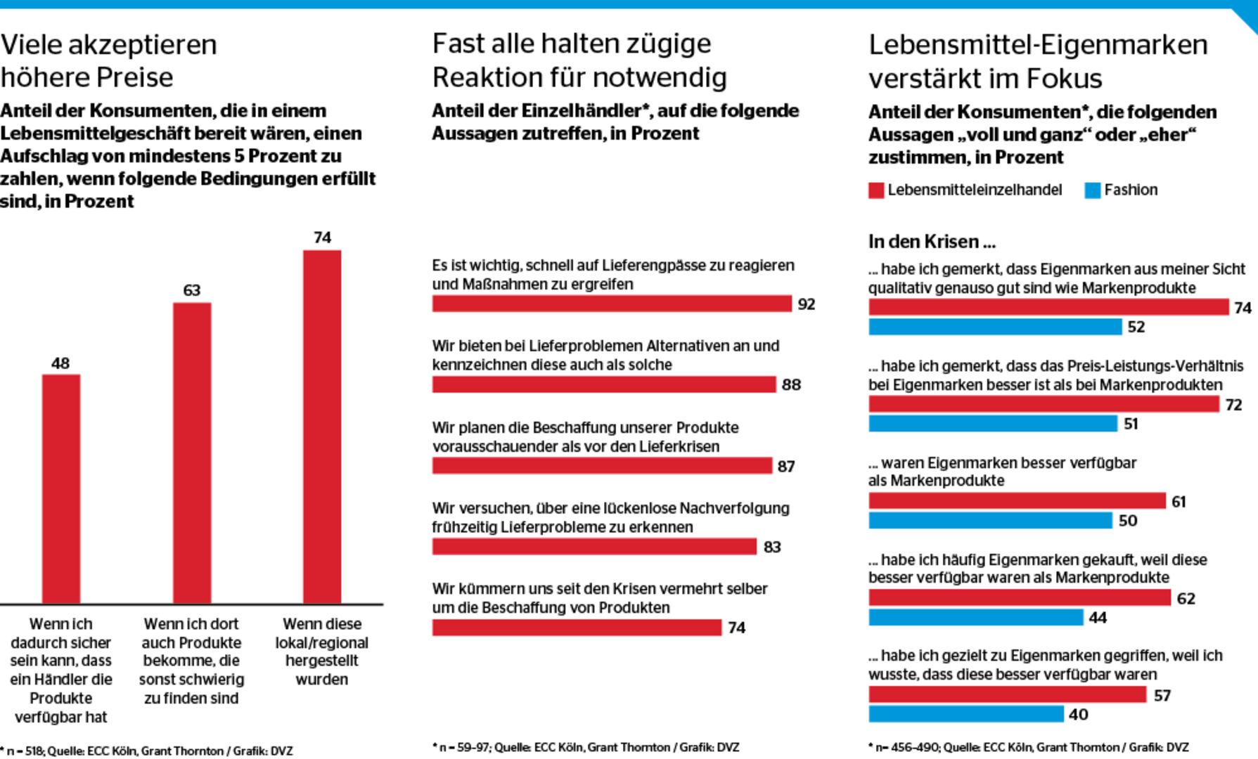 Beschaffungslogistik: Bedeutung für den Handel nimmt zu - DVZ