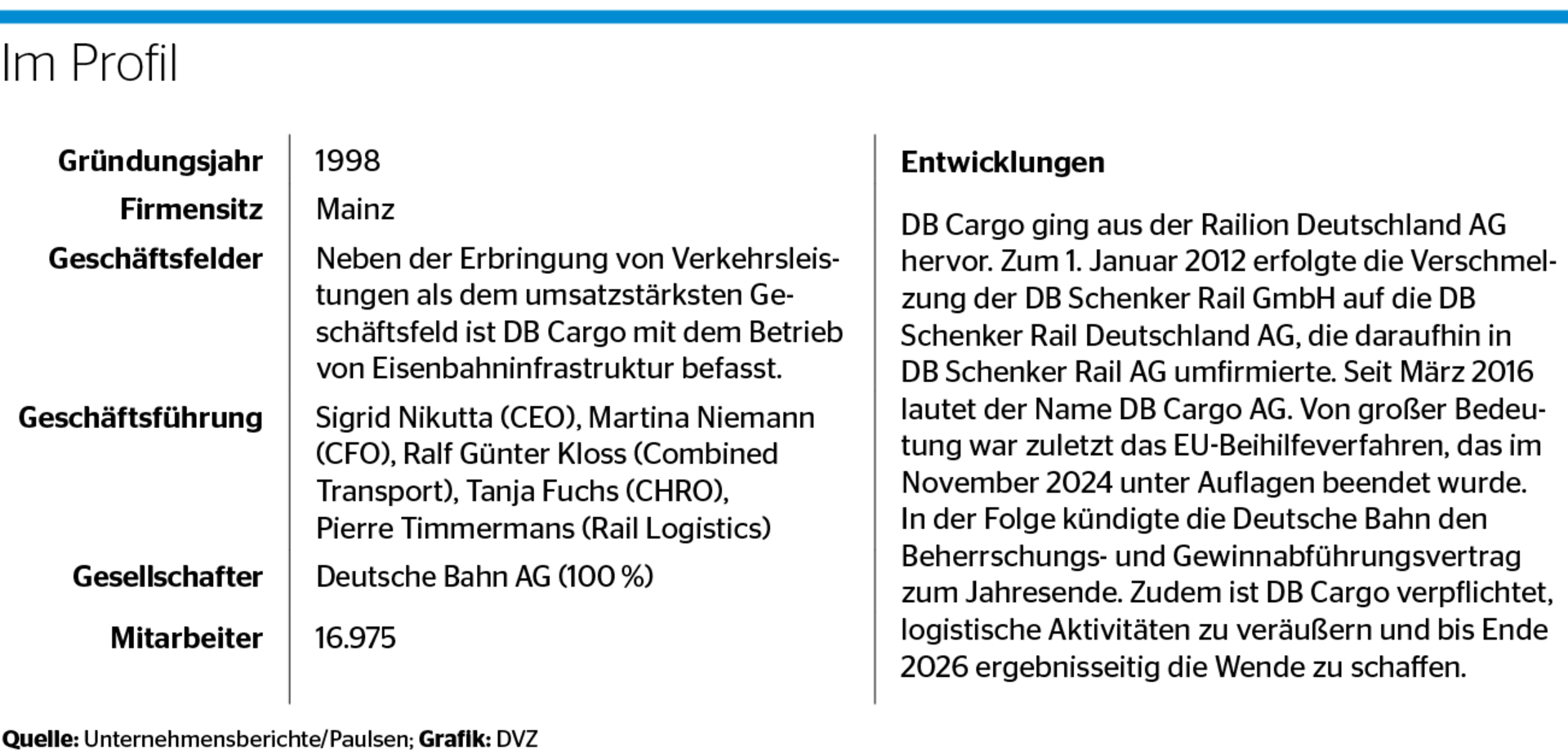 DB Cargo: Mit dem Rücken zur Wand - DVZ