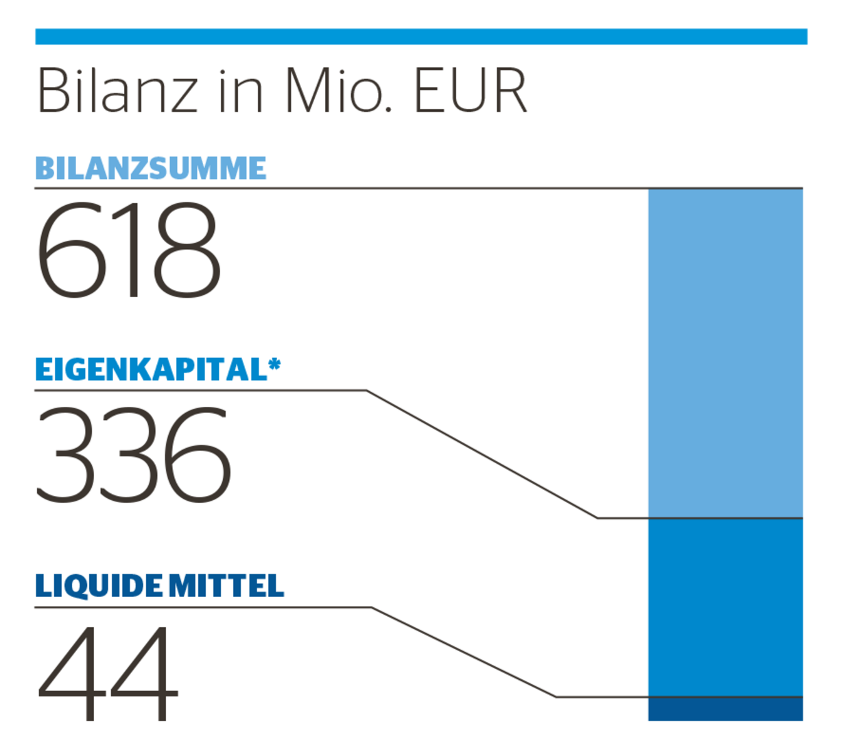 Familienbetrieb mit Kultur - DVZ