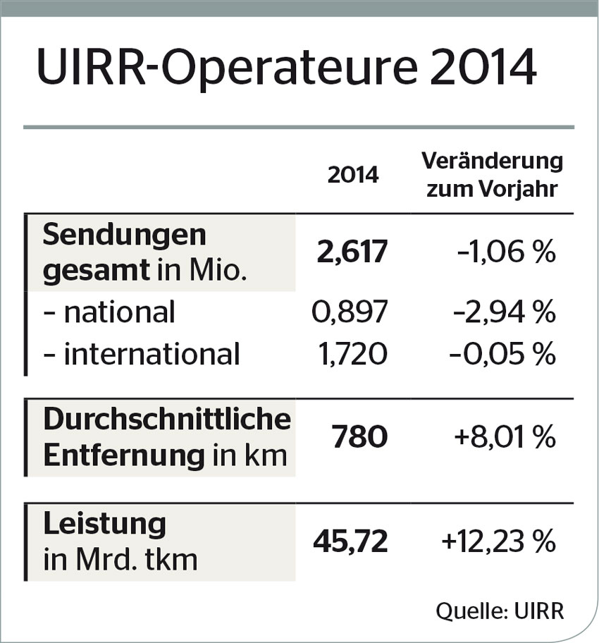 Kombivereinigung UIRR wird stärker - DVZ