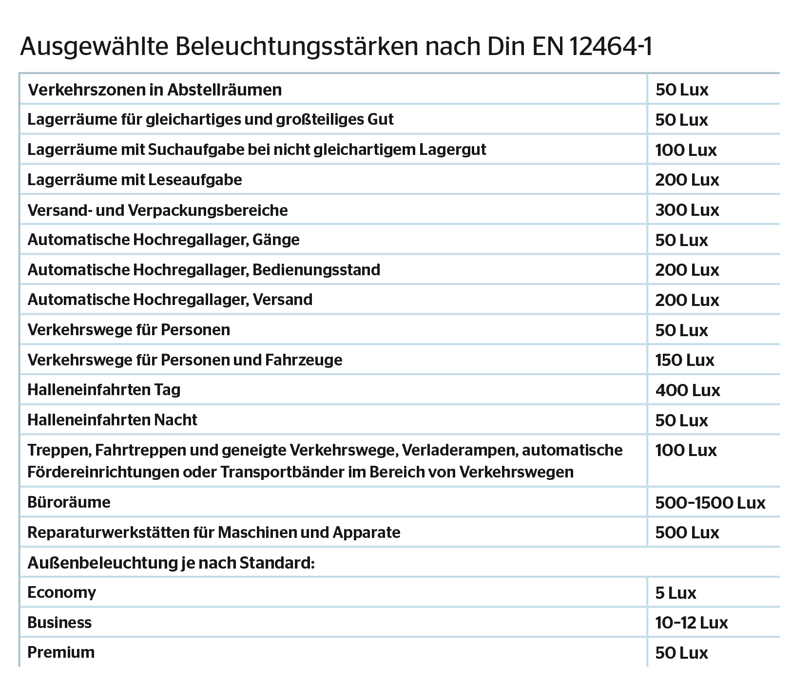 Licht rein, Leistung rauf - DVZ