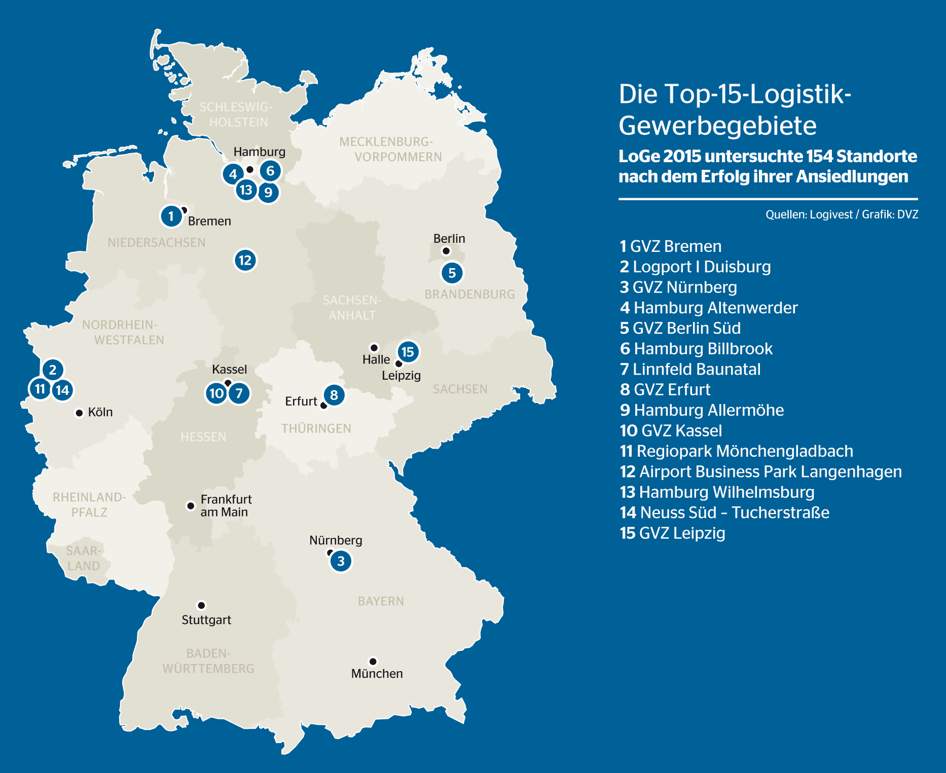 GVZ Bremen bestes Gewerbegebiet - DVZ