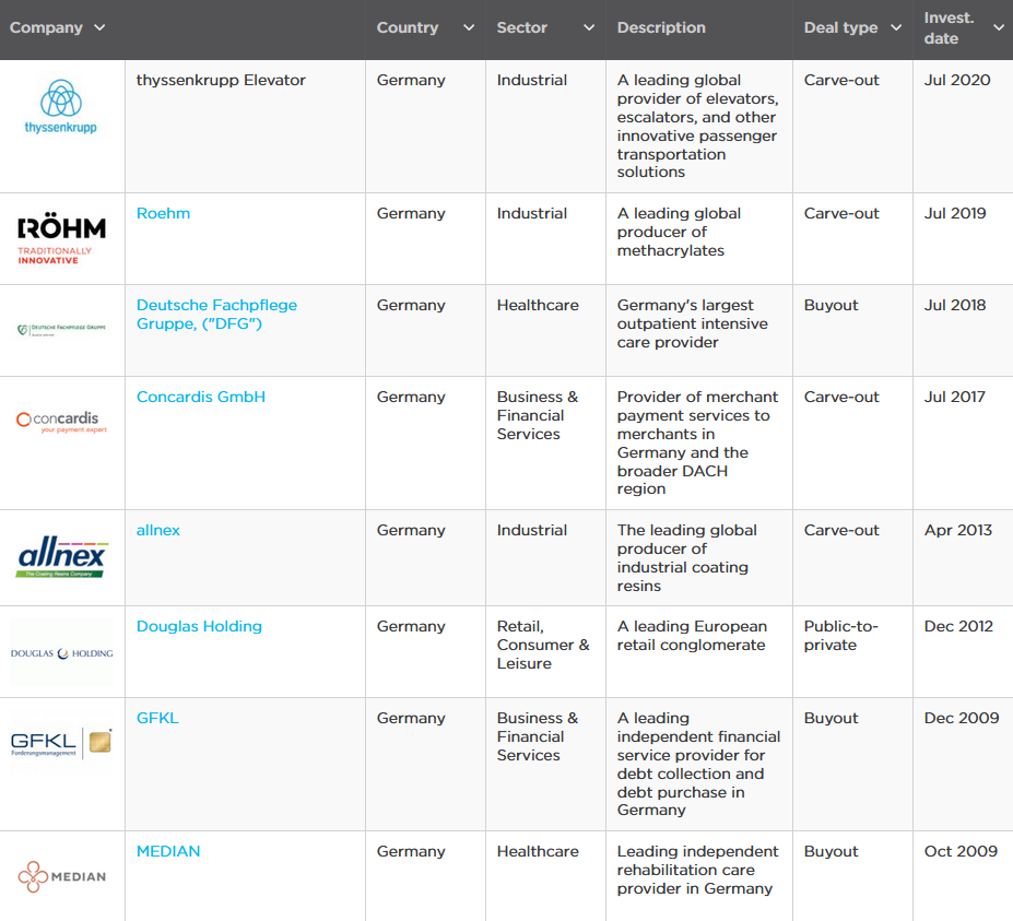 Otto Group: Advent beteiligt sich an Hermes - DVZ